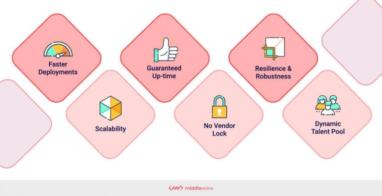 What Are Microservices? How Microservices Architecture Works