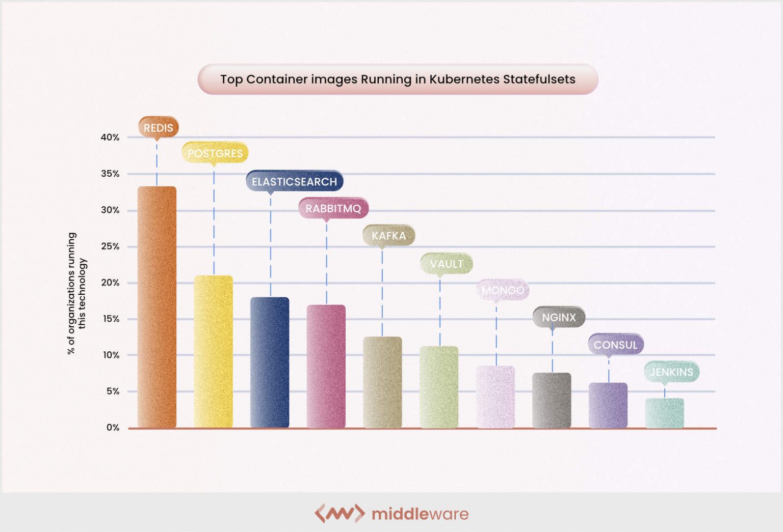 Understanding the Docker Ecosystem: A Basic to Advance Guide