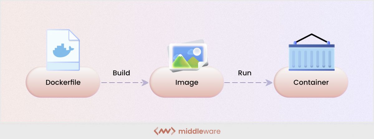 Understanding The Docker Ecosystem A Basic To Advance Guide