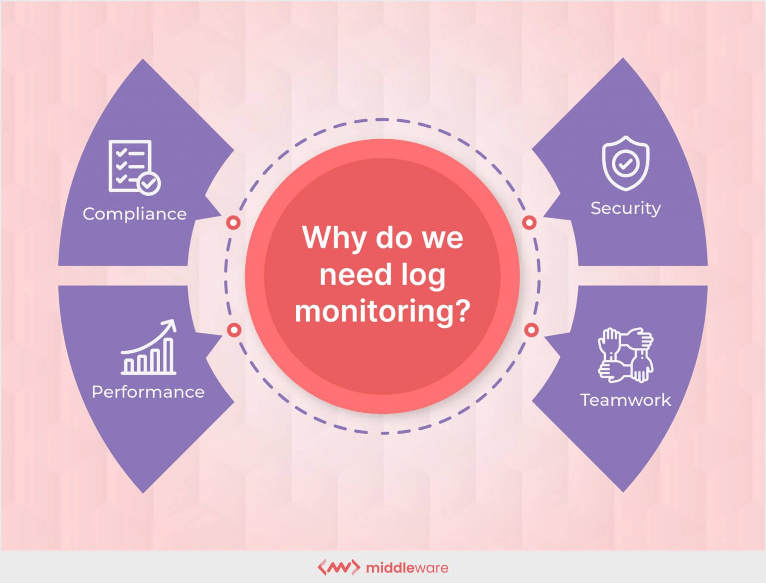 What Is Log Monitoring The Best Practices Use Cases And Benefits What Is Log Monitoring The Best Practices Use Cases And Benefits