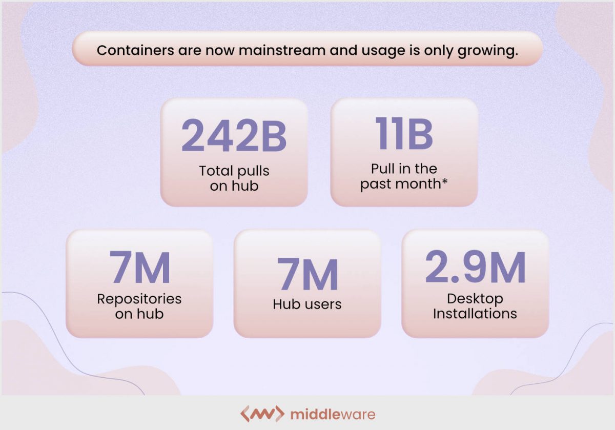 Understanding the Docker Ecosystem: A Basic to Advance Guide