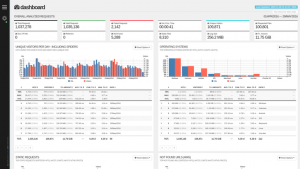 What is log monitoring? The best practices, use cases and benefits.