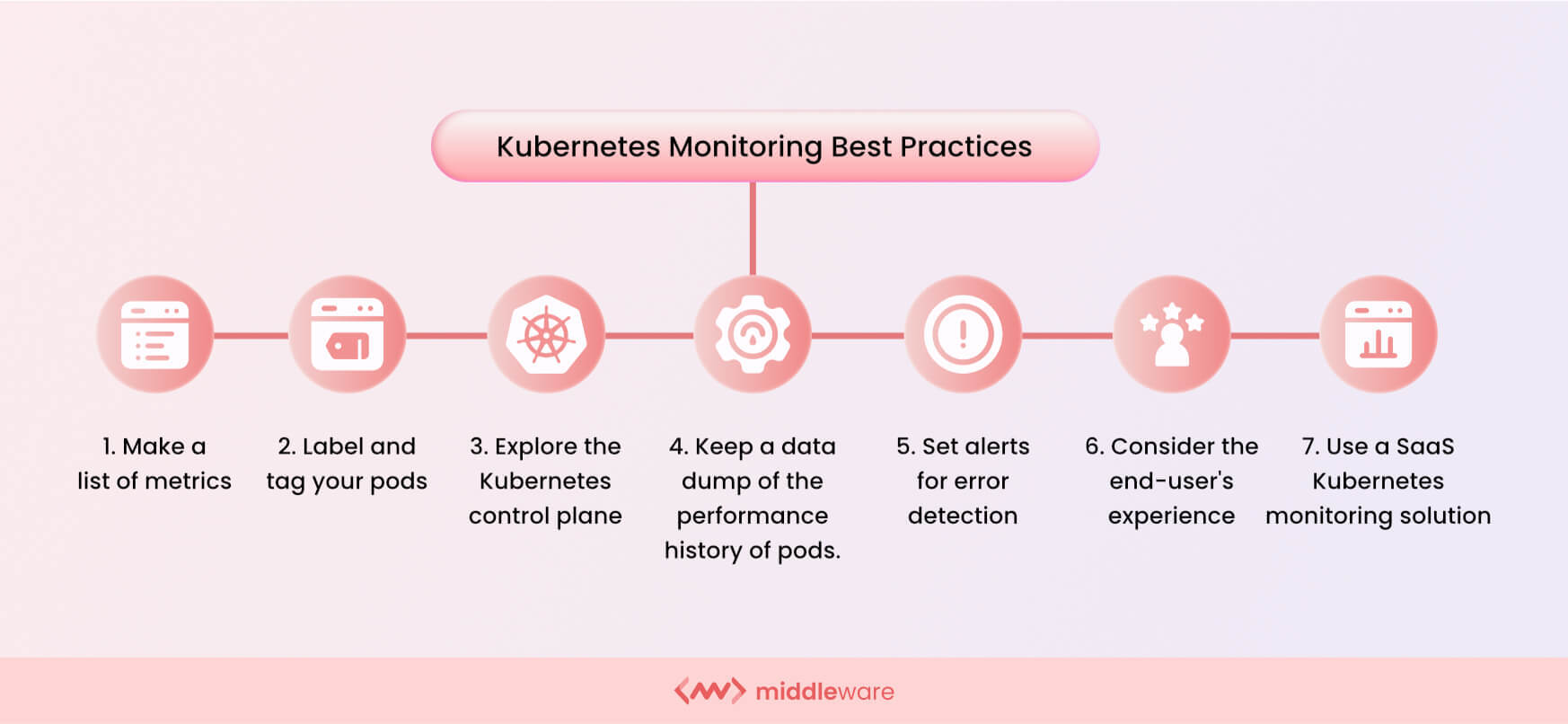 Kubernetes Monitoring A Complete Guide Middleware