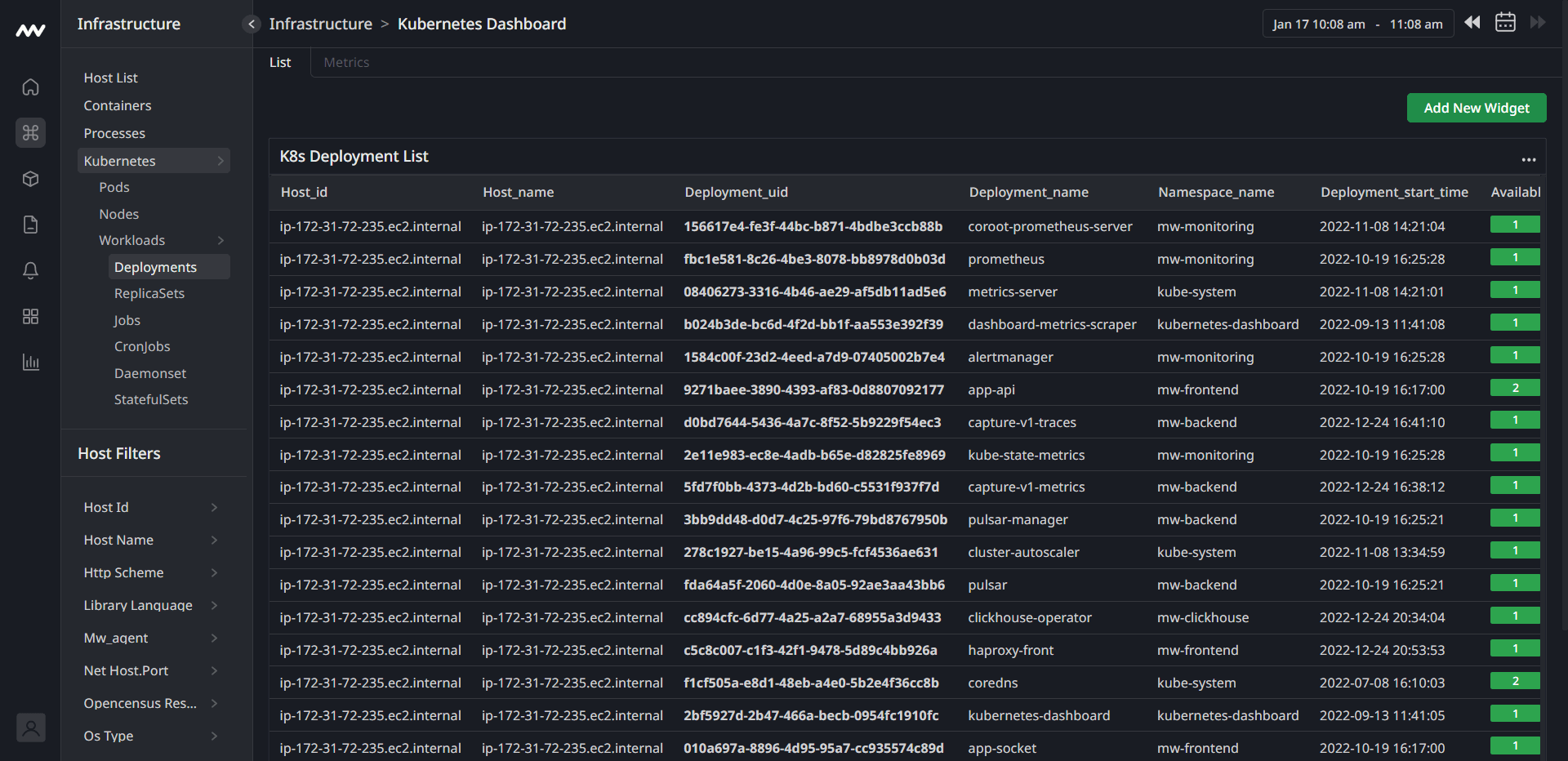 Kubernetes Monitoring: A complete Guide - Middleware