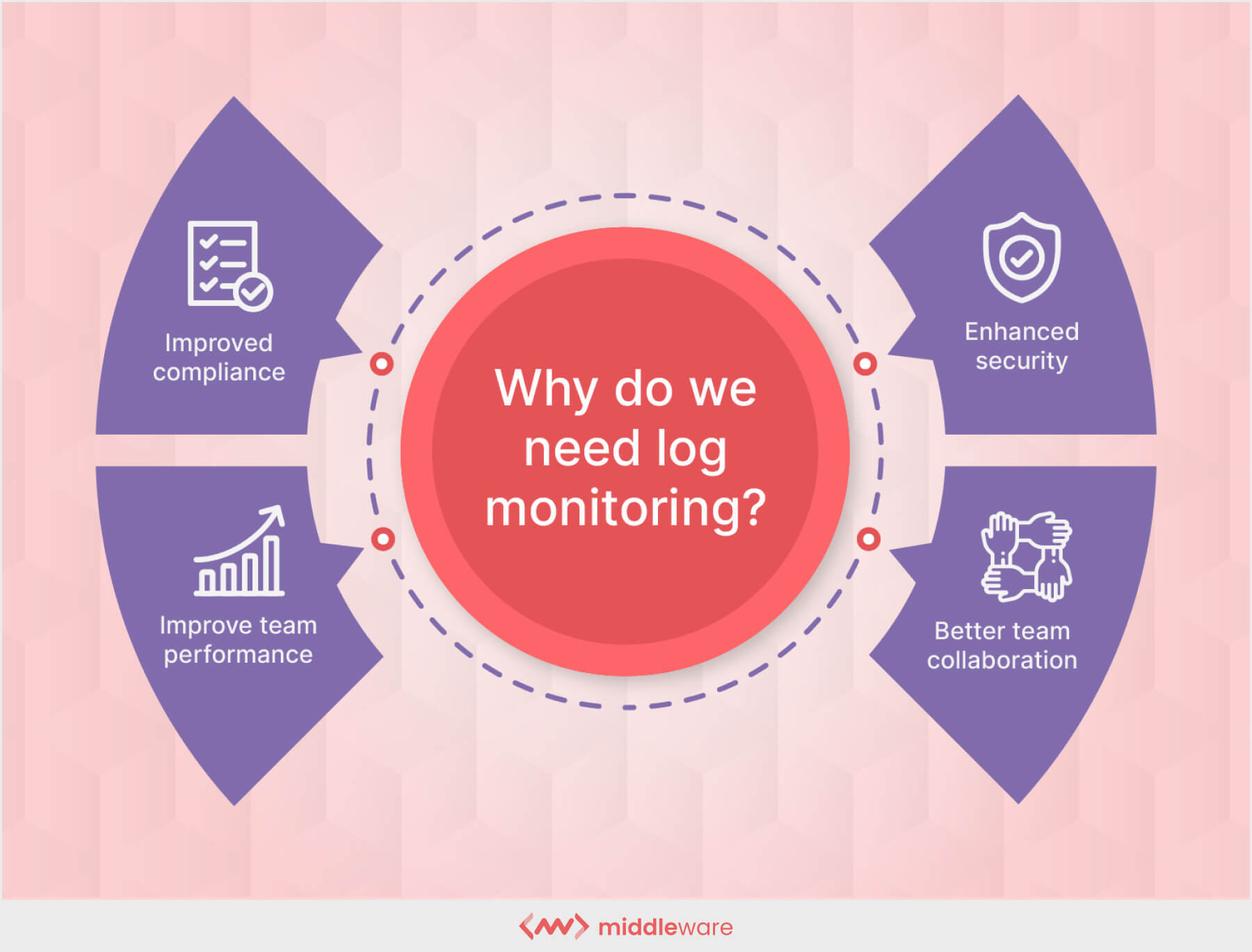What Is Log Monitoring A Detailed Guide Updated Middleware 5593
