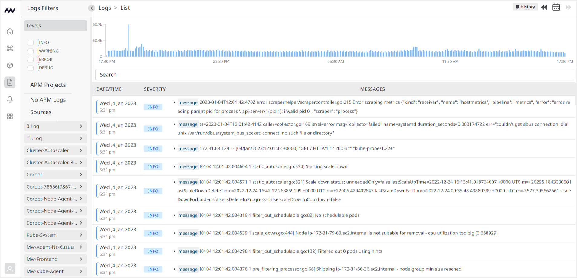 What Is Log Monitoring? A Detailed Guide (Updated) | Middleware