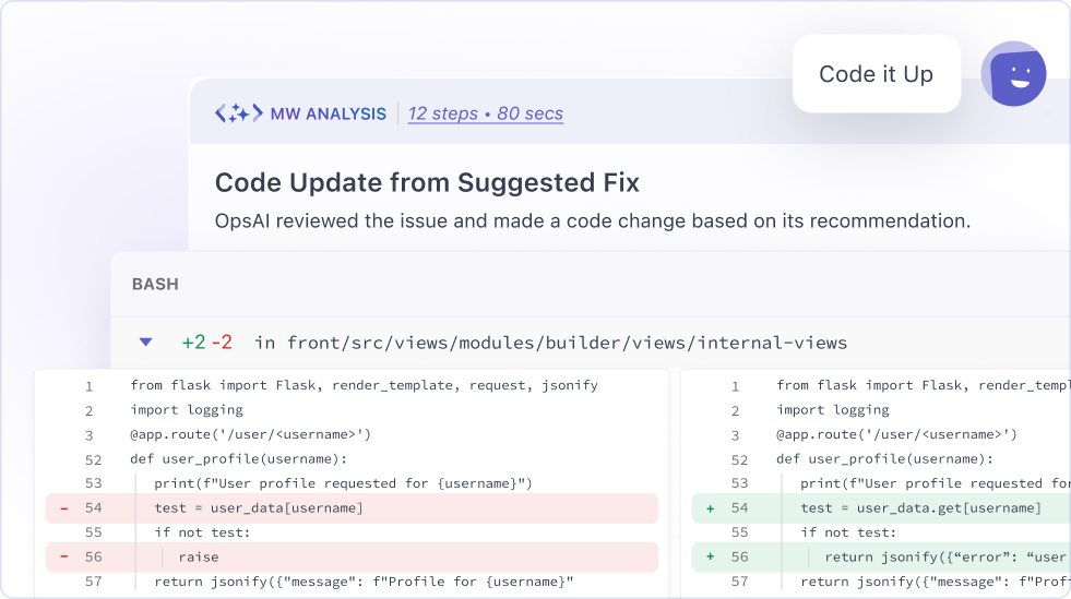 Full-Stack Cloud Observability | Middleware