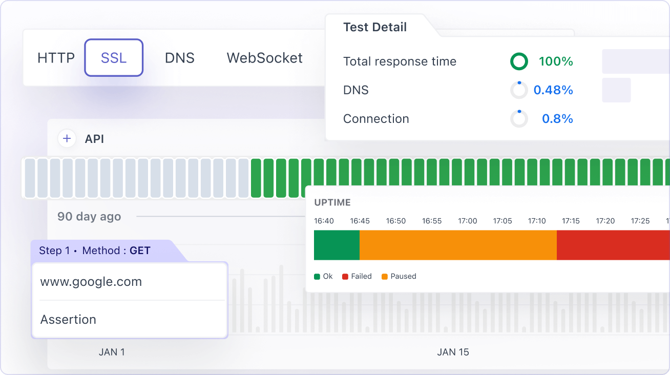 Full-Stack Cloud Observability | Middleware
