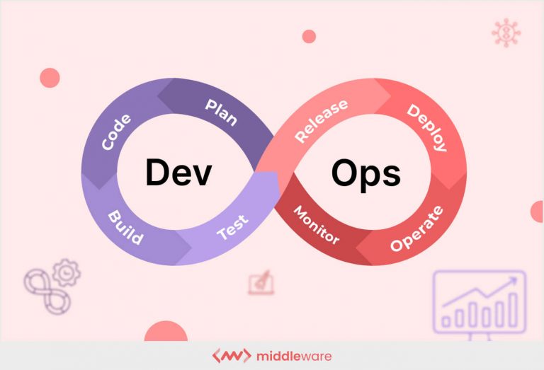 What is DevOps? The ultimate guide in 2024 | Middleware