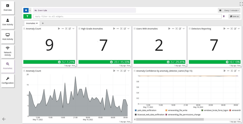 What is log monitoring? The best practices, use cases and benefits.