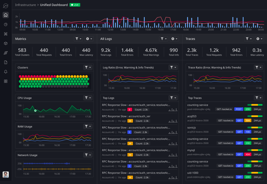 15 Best Cloud Monitoring Tools for 2025 (Updated)