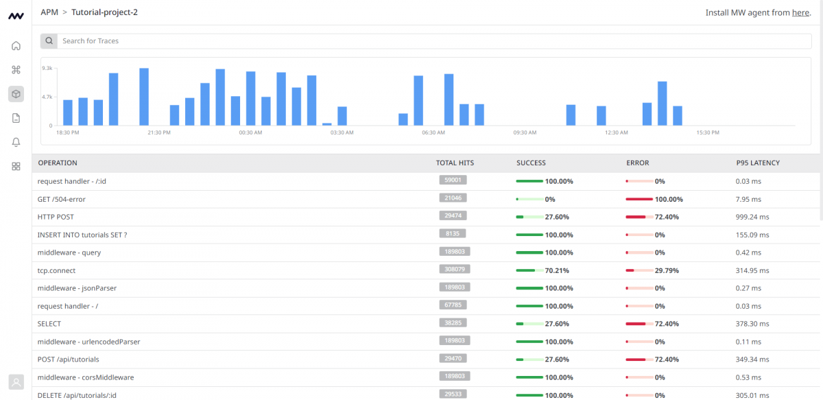 What Is Distributed Tracing How It Works And Use Cases