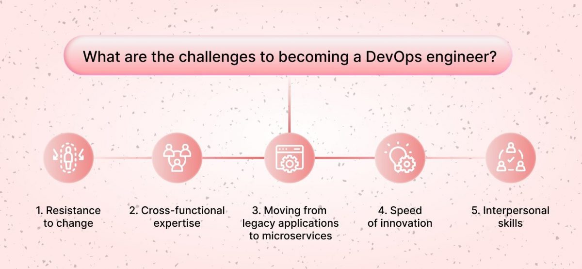 DevOps roadmap: How to become a DevOps Engineer