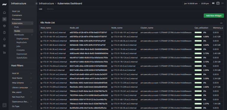 Kubernetes Monitoring: A Complete Guide