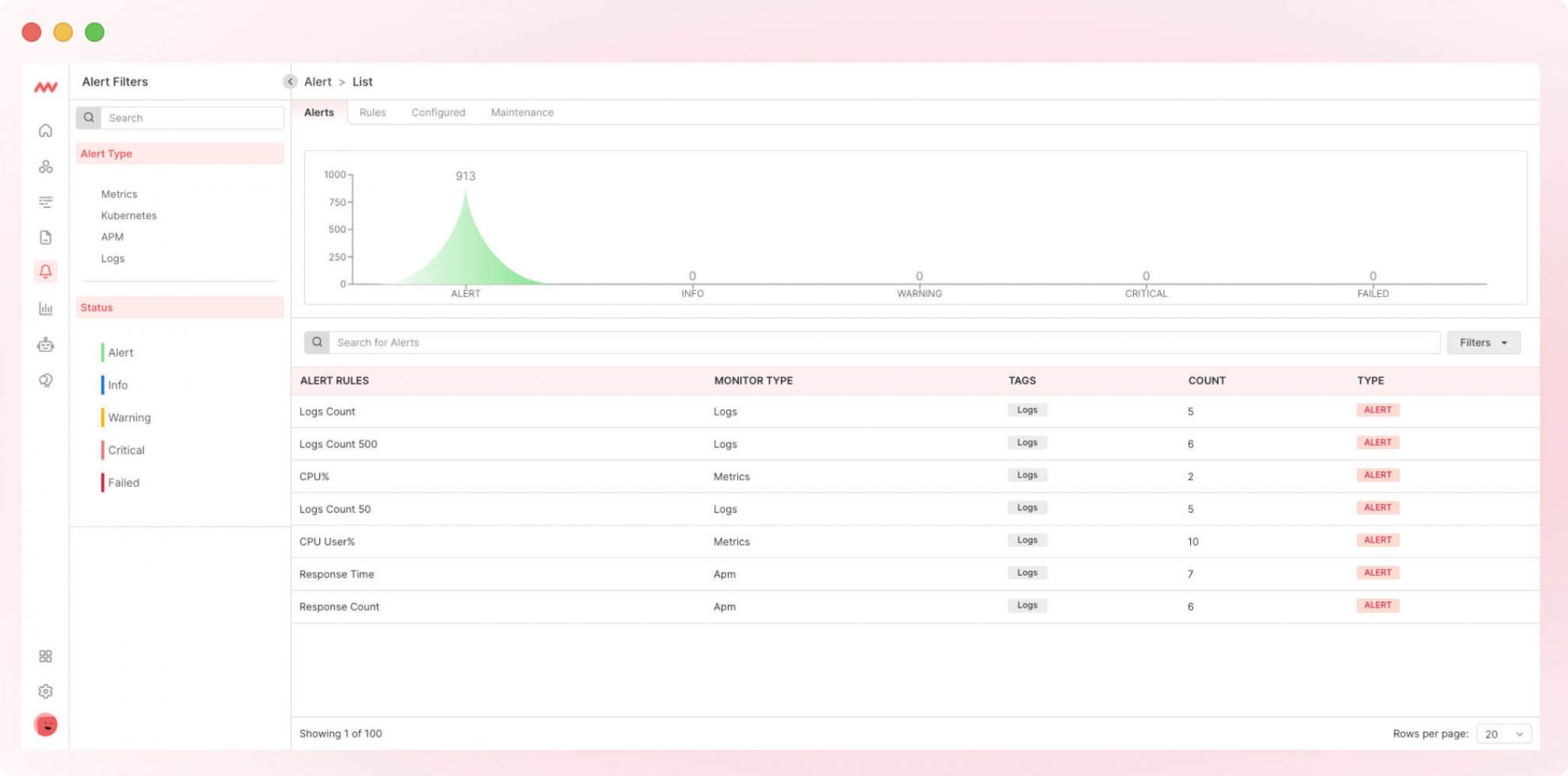 Why Businesses Need Proactive Monitoring? A Complete Guide Why Businesses Need Proactive Monitoring? A Complete Guide