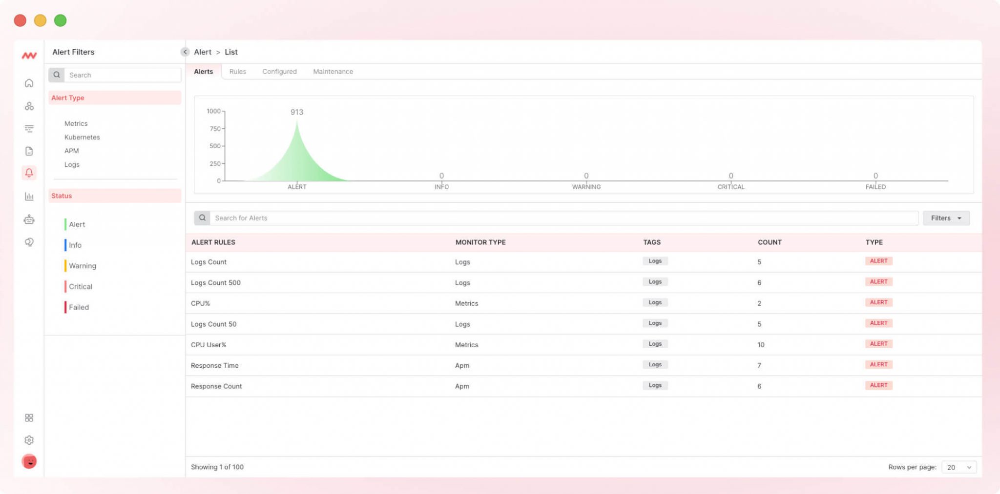 7 AWS Monitoring Best Practices in 2024 - Middleware Observability