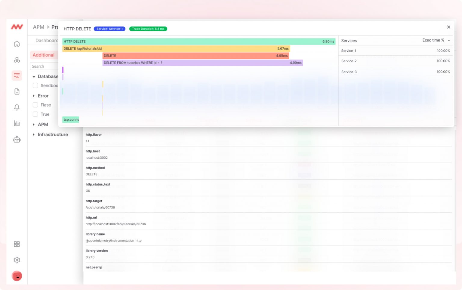 Why Businesses Need Proactive Monitoring? A Complete Guide