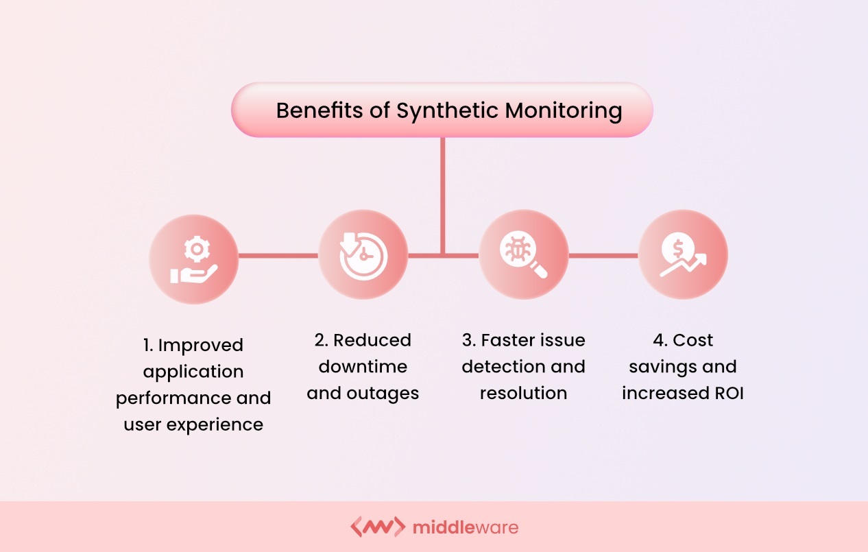 Enhancing App Performance: Synthetic Monitoring Explained