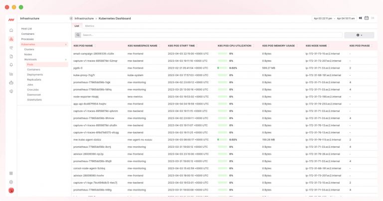 Kubernetes Logging A Practical Guide Middleware Observability