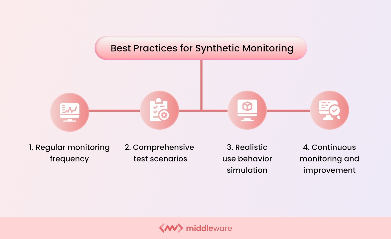 Enhancing App Performance: Synthetic Monitoring Explained