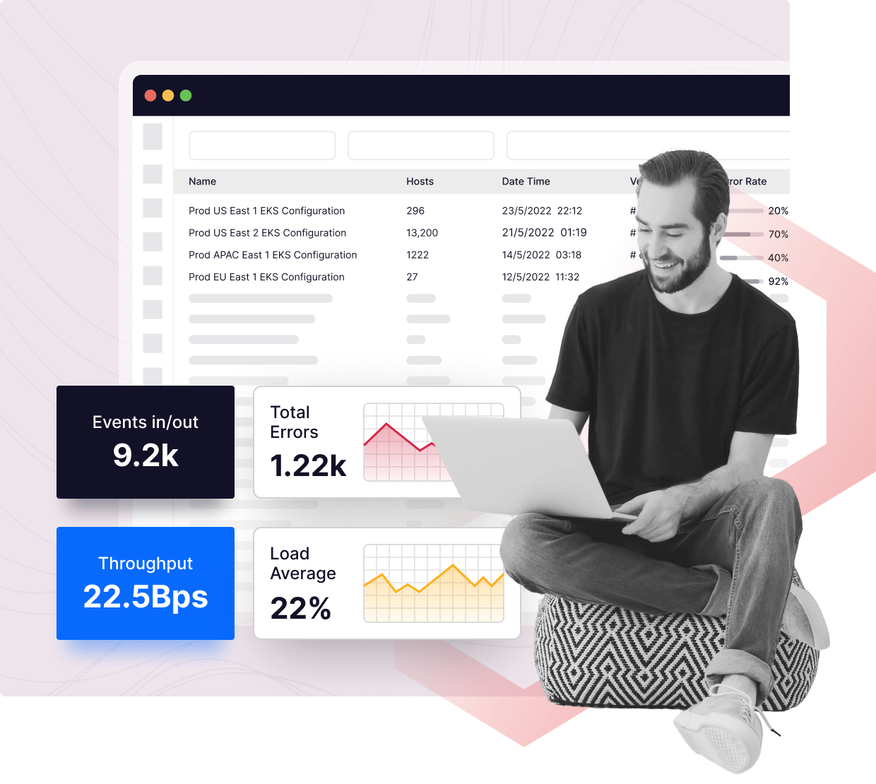Observability Pipelines | Middleware