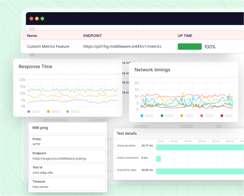 Synthetic Monitoring | Middleware
