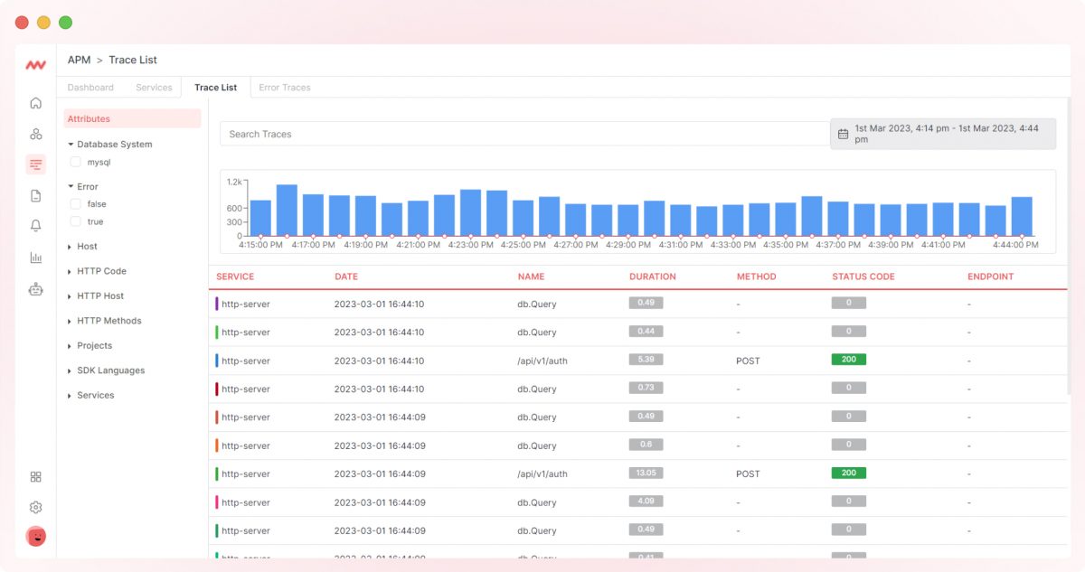 Application Performance Monitoring An Advanced Guide