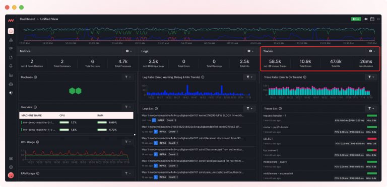 Mastering Kubernetes Observability: A DevOps Engineer's Guide