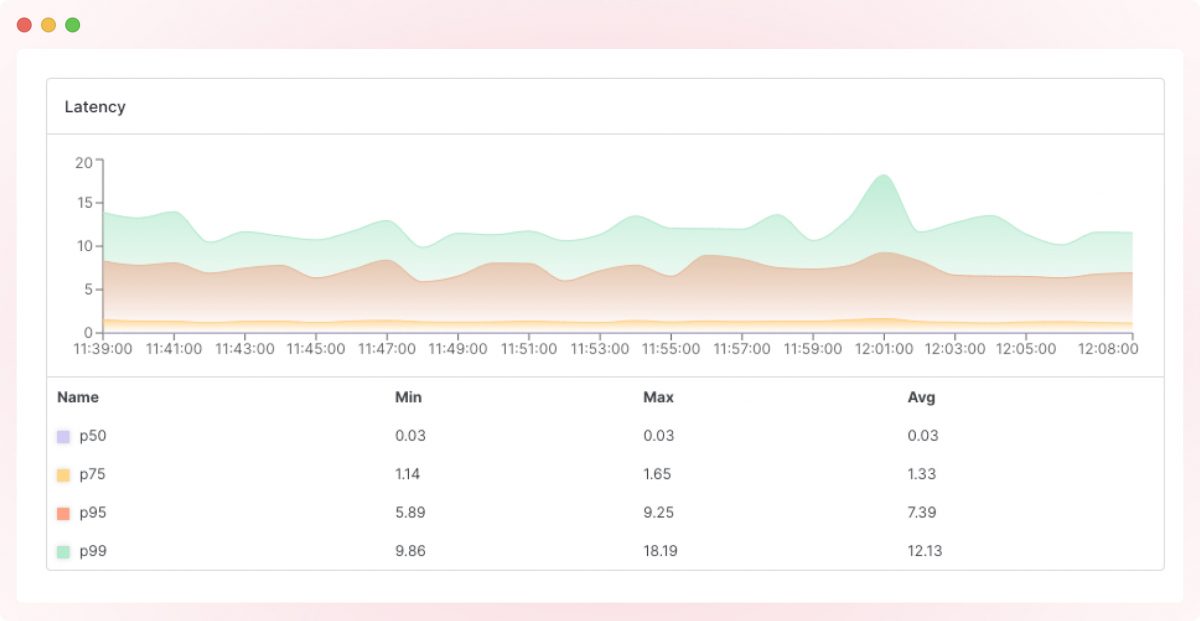 Application Performance Monitoring: An Advanced Guide
