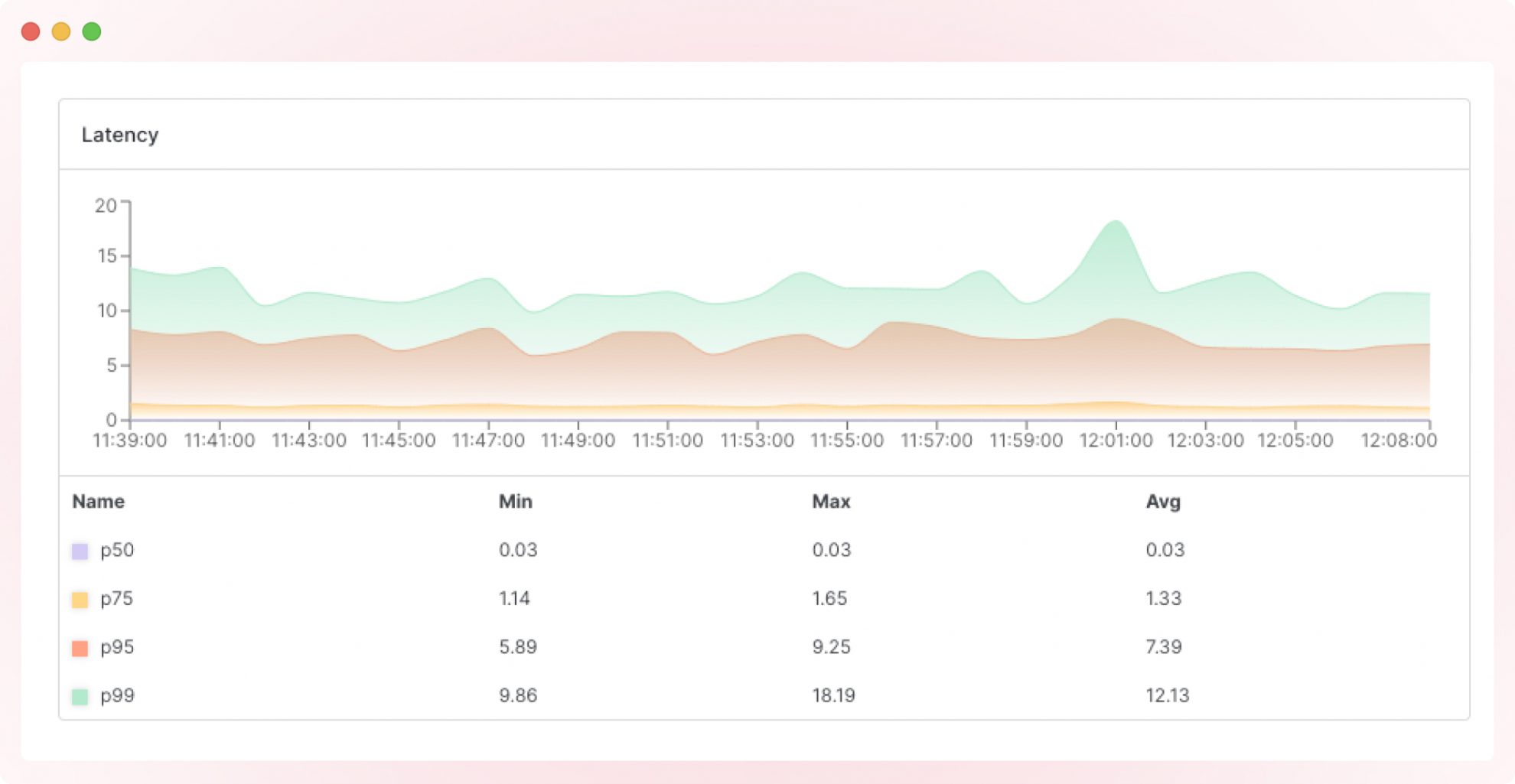 Application Performance Monitoring: An Advanced Guide