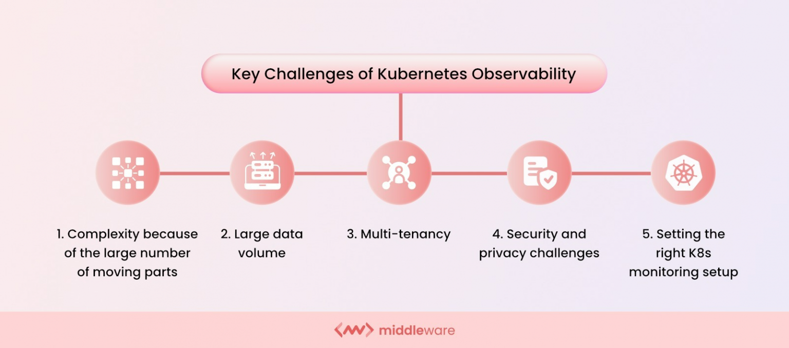 Mastering Kubernetes Observability A Devops Engineers Guide