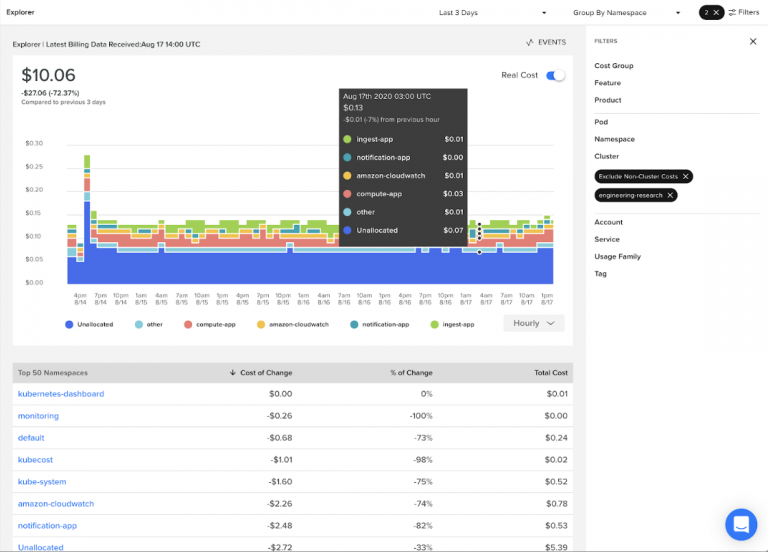 Mastering Kubernetes Observability A Devops Engineers Guide