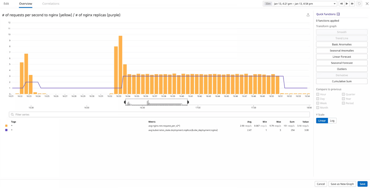 10 Best Container Monitoring Tools In 2025 Free And Paid