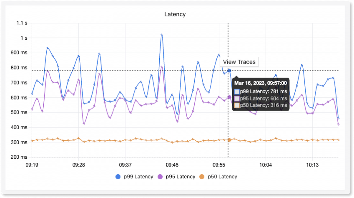 10 Best Container Monitoring Tools in 2025 (Free & Paid)