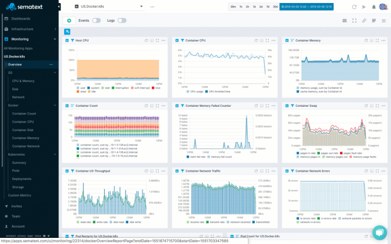 10 Best Container Monitoring Tools in 2025 (Free & Paid)
