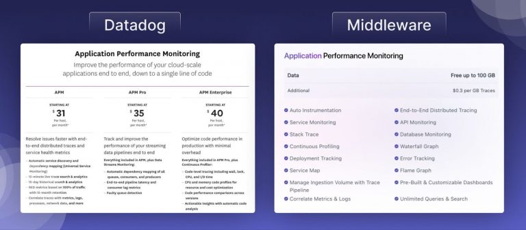 Datadog Pricing: Is it Worth Spending for in 2025?
