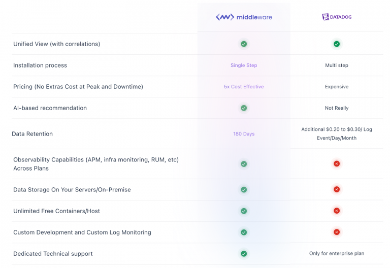 Datadog Pricing: Is it Worth Spending for in 2025? Datadog Pricing: Is it Worth Spending for in 2025?