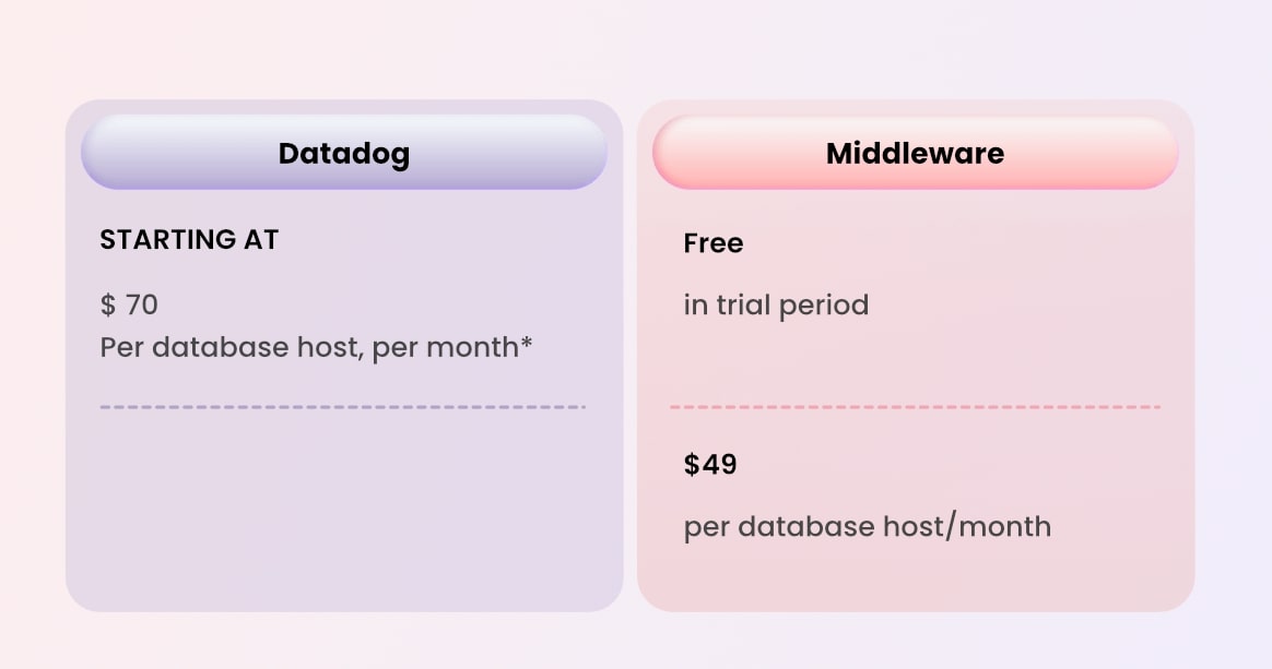 Datadog Pricing: Is it Worth Spending for in 2024? Datadog Pricing: Is it Worth Spending for in 2024?