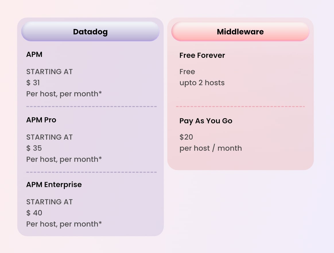 Datadog Pricing: Is it Worth Spending for in 2024?