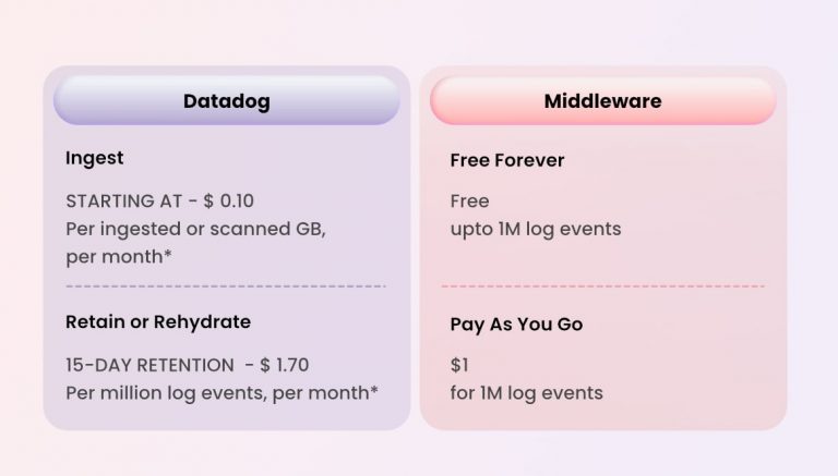 Datadog Pricing: Is it Worth Spending for in 2024?