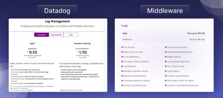 Datadog Pricing: Is it Worth Spending for in 2025?