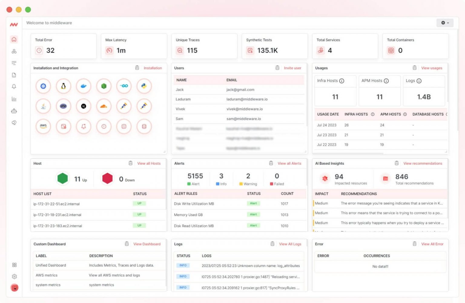 Cracking the Code of OpenTelemetry Observability