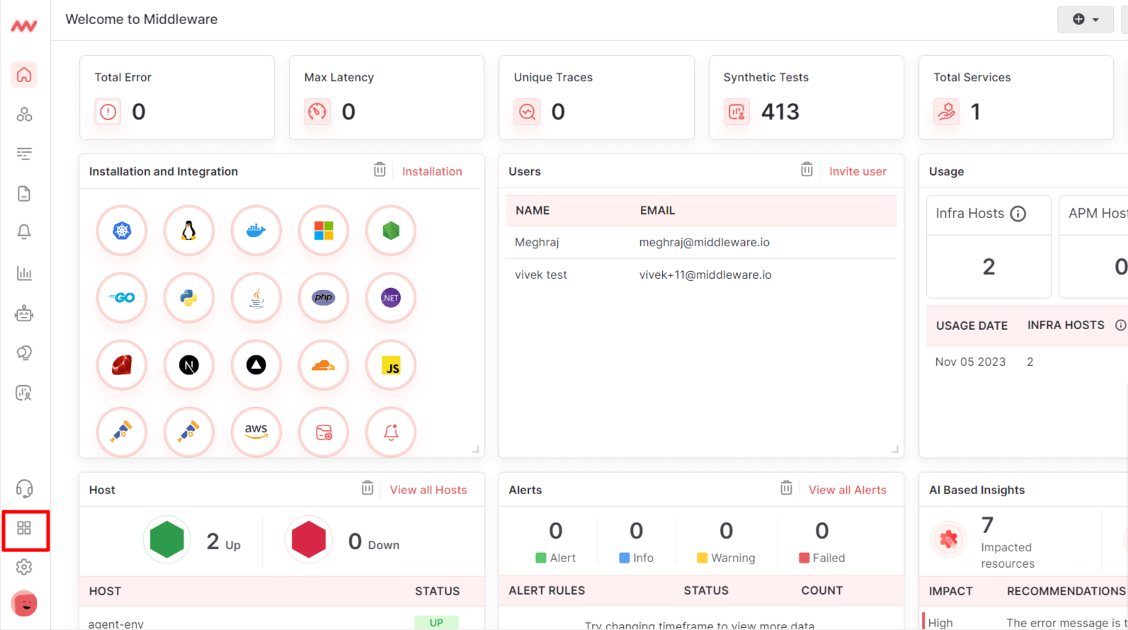 OpenTelemetry Collector: Everything an Developer Needs to Know