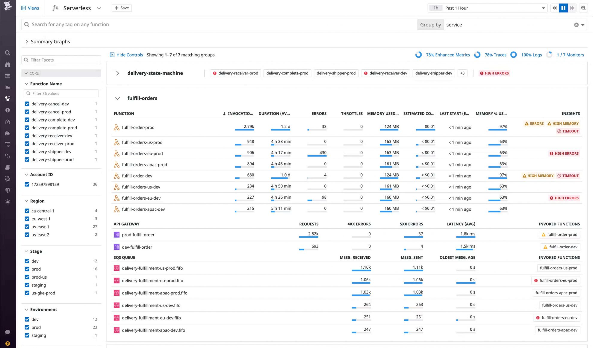 What is Serverless Architecture? A Practical Guide with Examples