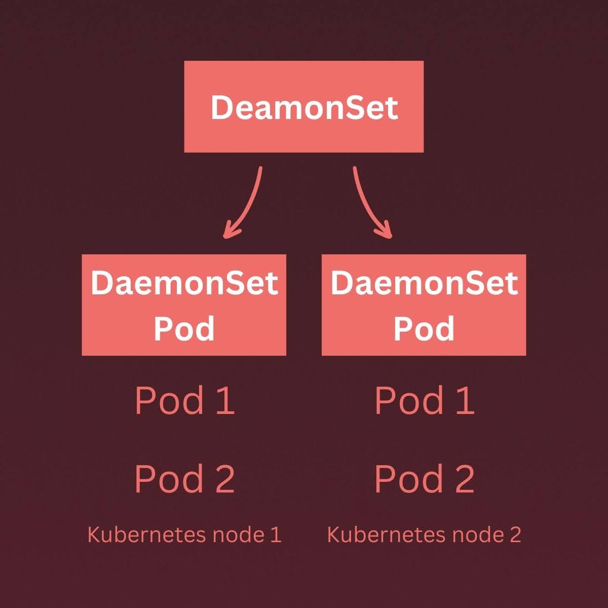 Kubernetes Monitoring: A Complete Guide