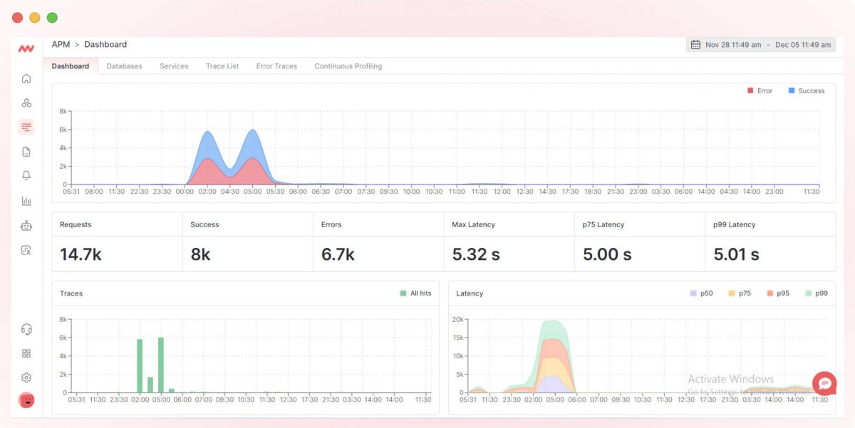 Why is Monitoring Your Application Important?