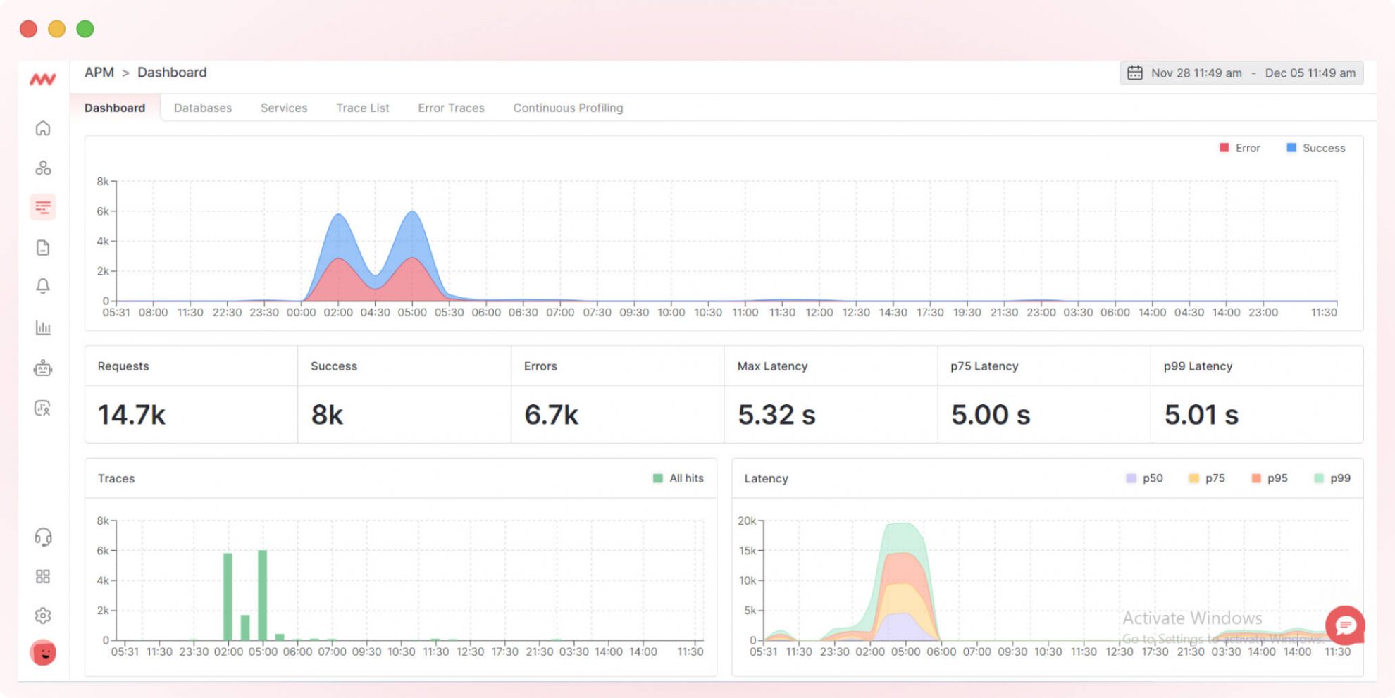 Why is Monitoring Your Application Important?