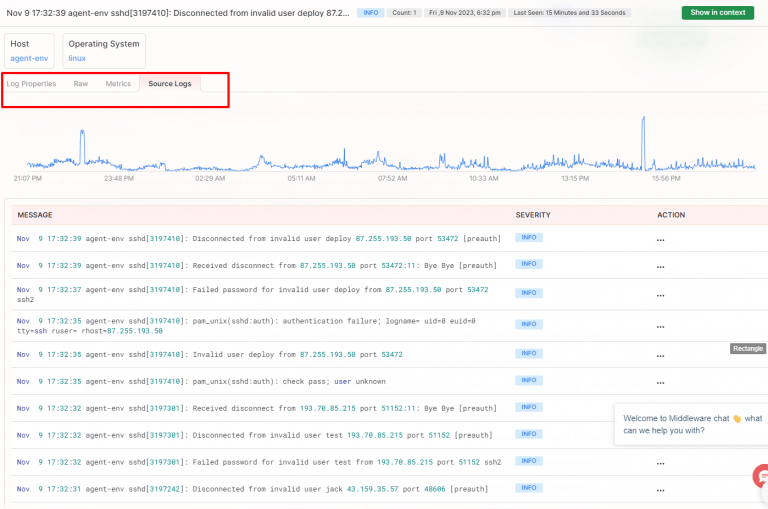 OpenTelemetry Logs: A Complete Guide - Middleware Observability