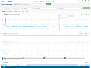 Top 12 API Monitoring Tools to Try in 2025