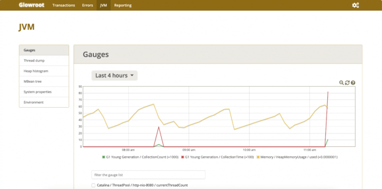 Java Performance Monitoring: An SREs Guide
